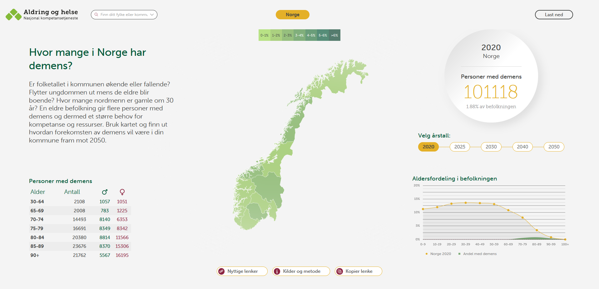 DEMENSKARTET - Demenskartet
